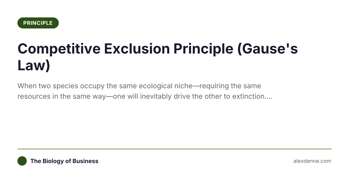 Competitive Exclusion Principle (Gause's... | Alex Denne